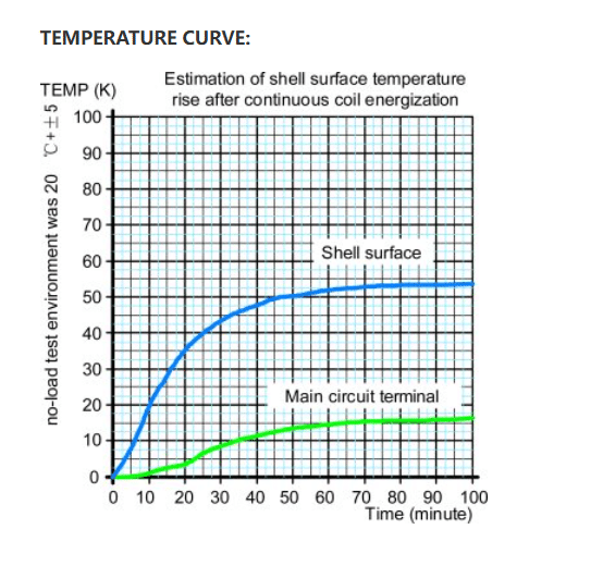 12v 400A ZJW400A - SW200 | Electrical Contactor | East Elite